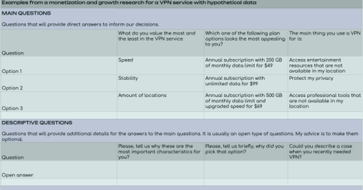 Survey design plan at Paper VPN