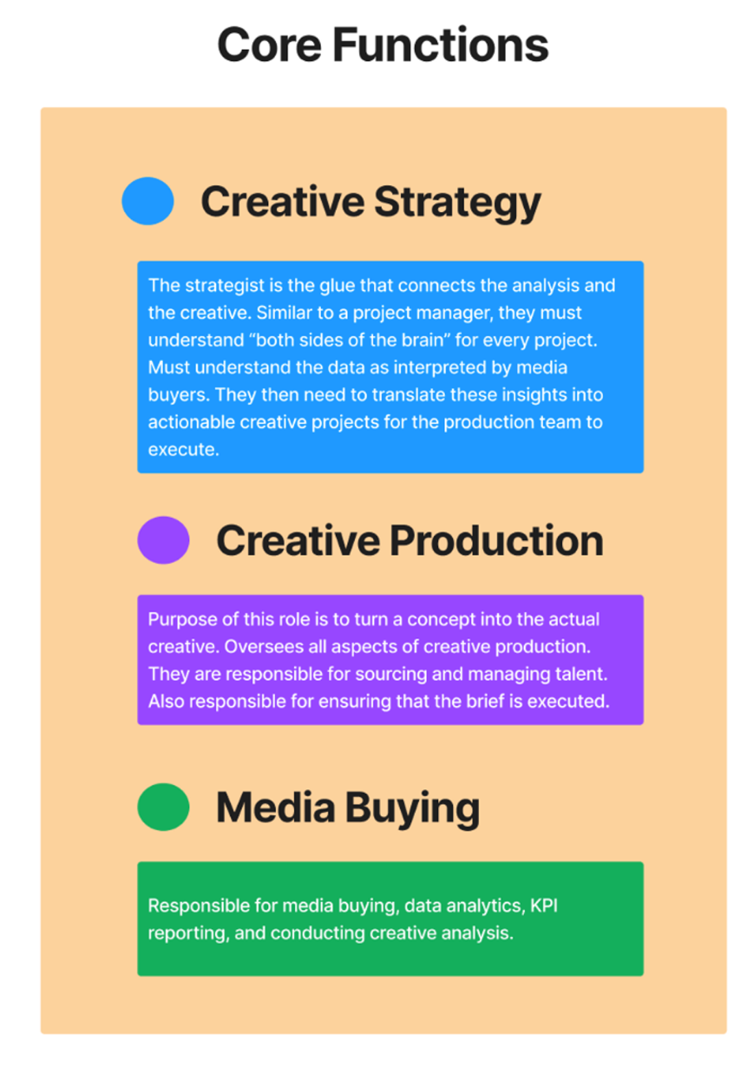 Facebook Ads Workflow SOP at Kettle & Fire