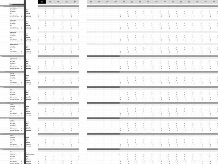 Marketing forecast template at a B2B SaaS Company