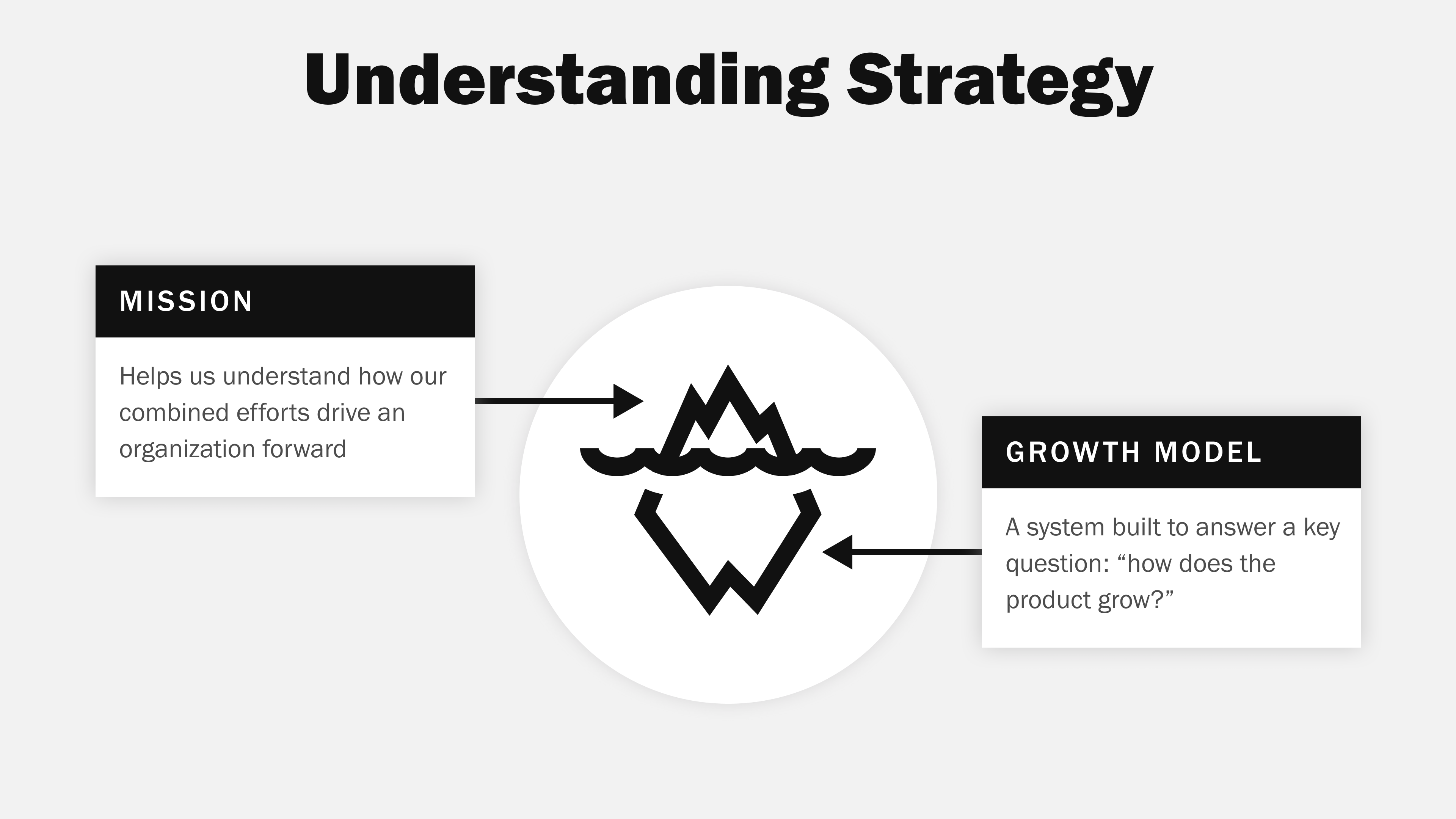 Define a strategic opportunity for testing