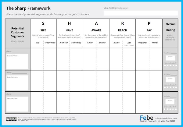 Framework for identifying early adopters at ClickUp