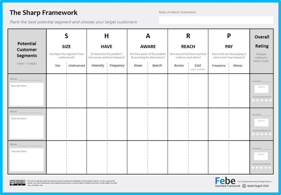 Framework for identifying early adopters at ClickUp