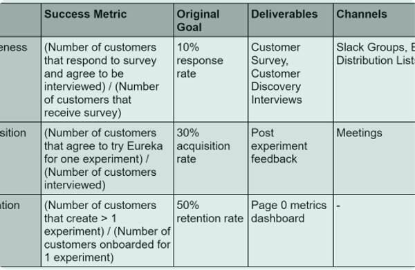 Stakeholder impact assessment and risk register for Alexa AI