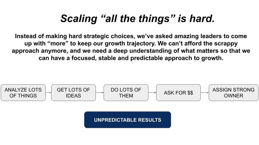 Marketing Strategy Presentation at Bench