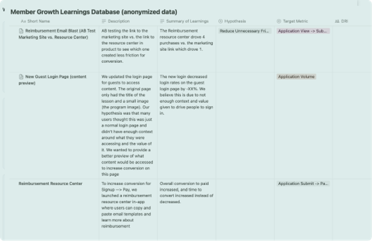 Q2 2022 Growth Strategy & Roadmap at Reforge