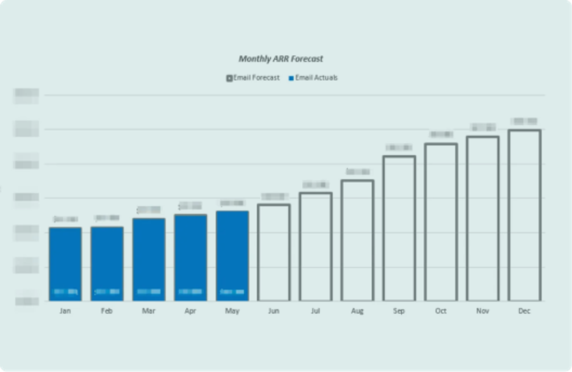 Company Update Templates and Examples - Reforge