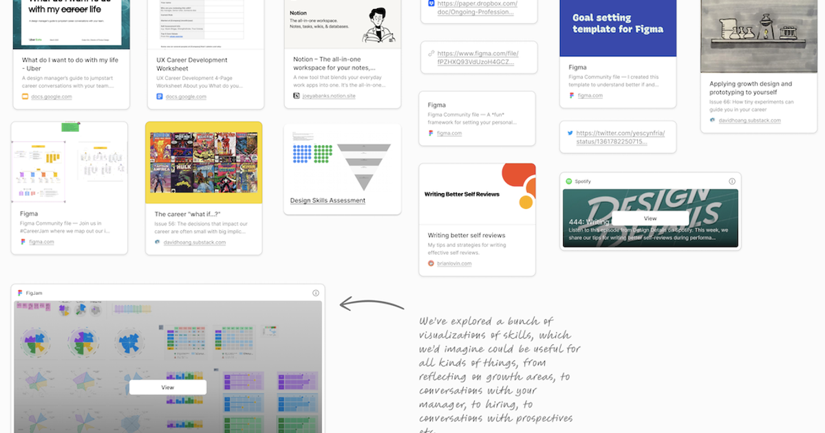 Design Career Ladders at Figma