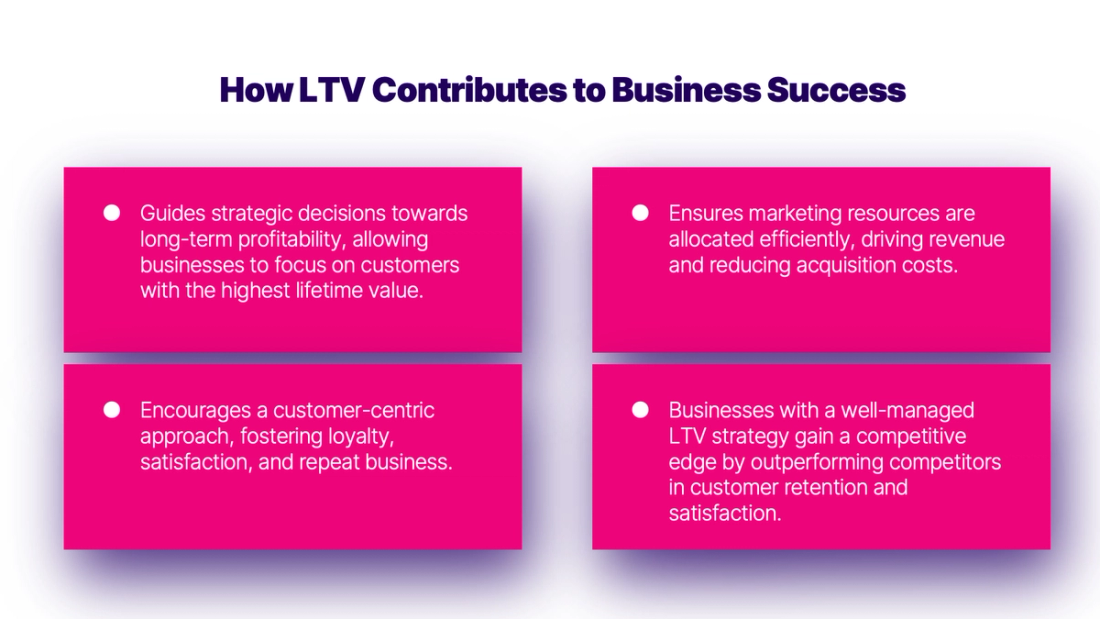 LTV Strategy at B2C Footwear Brand