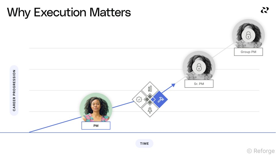 Learn The Feature Development Playbook