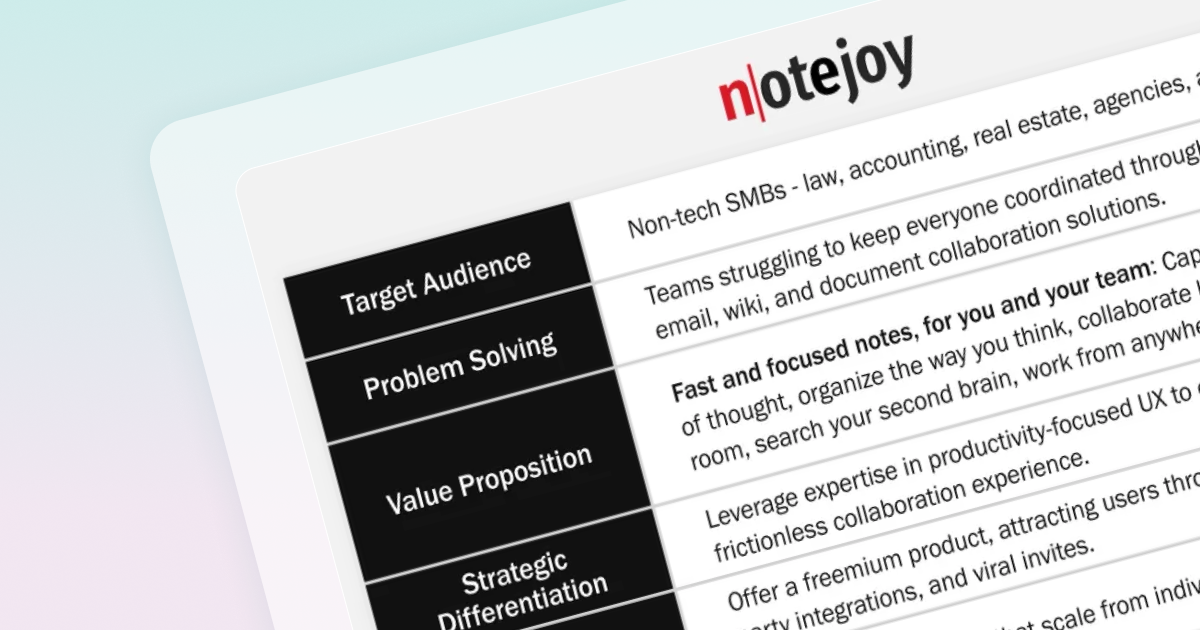 Product strategy map at Notejoy