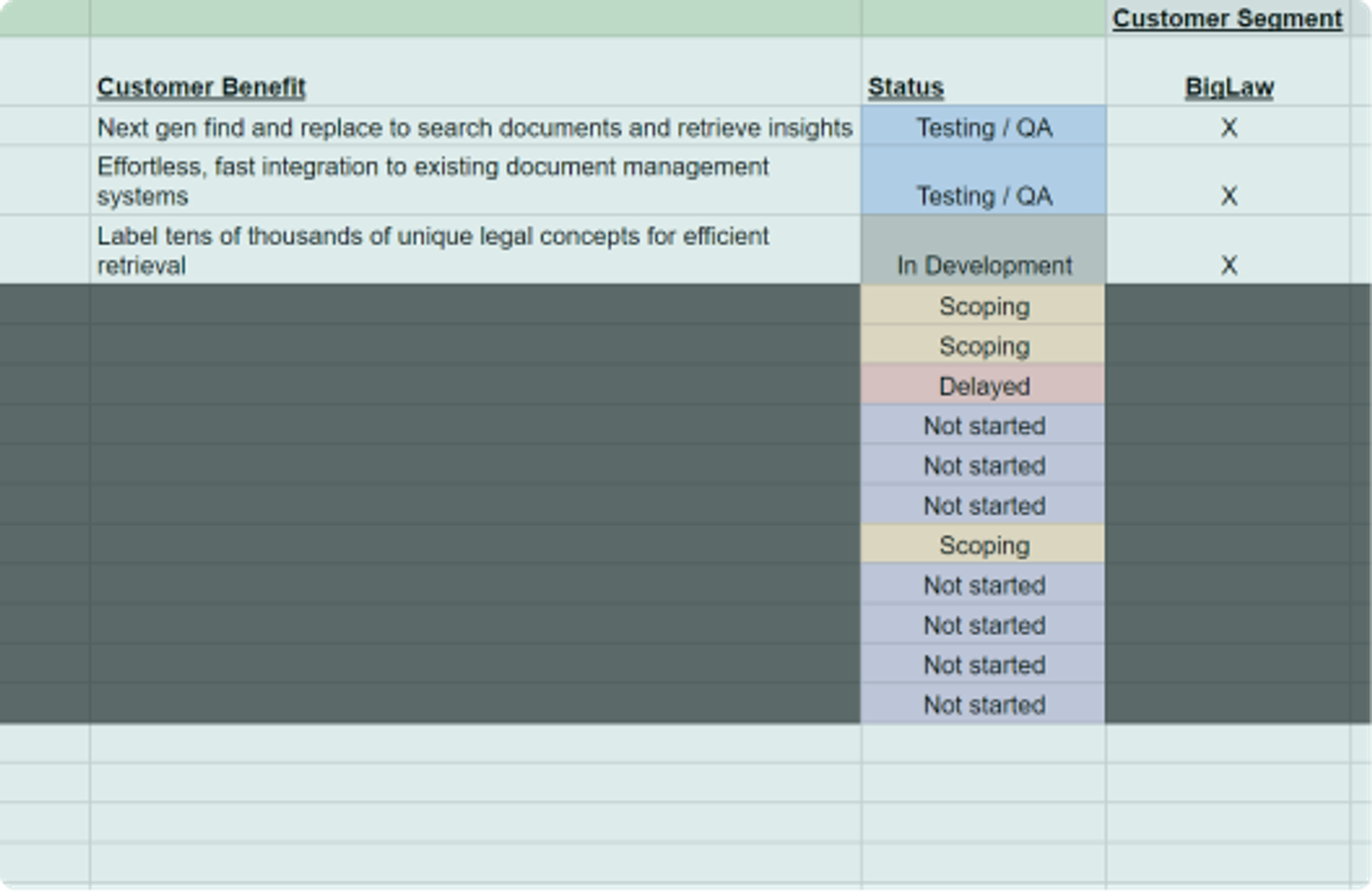 Product/Feature Prioritization Roadmap at Change