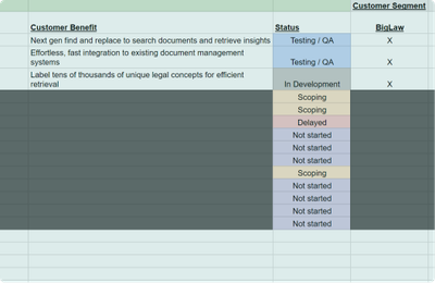 Product/Feature Prioritization Roadmap at Change