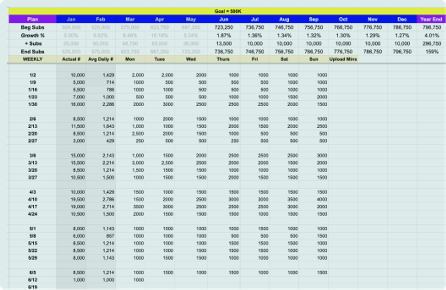 Key Performance Indicator (KPI) Templates and Examples - Reforge