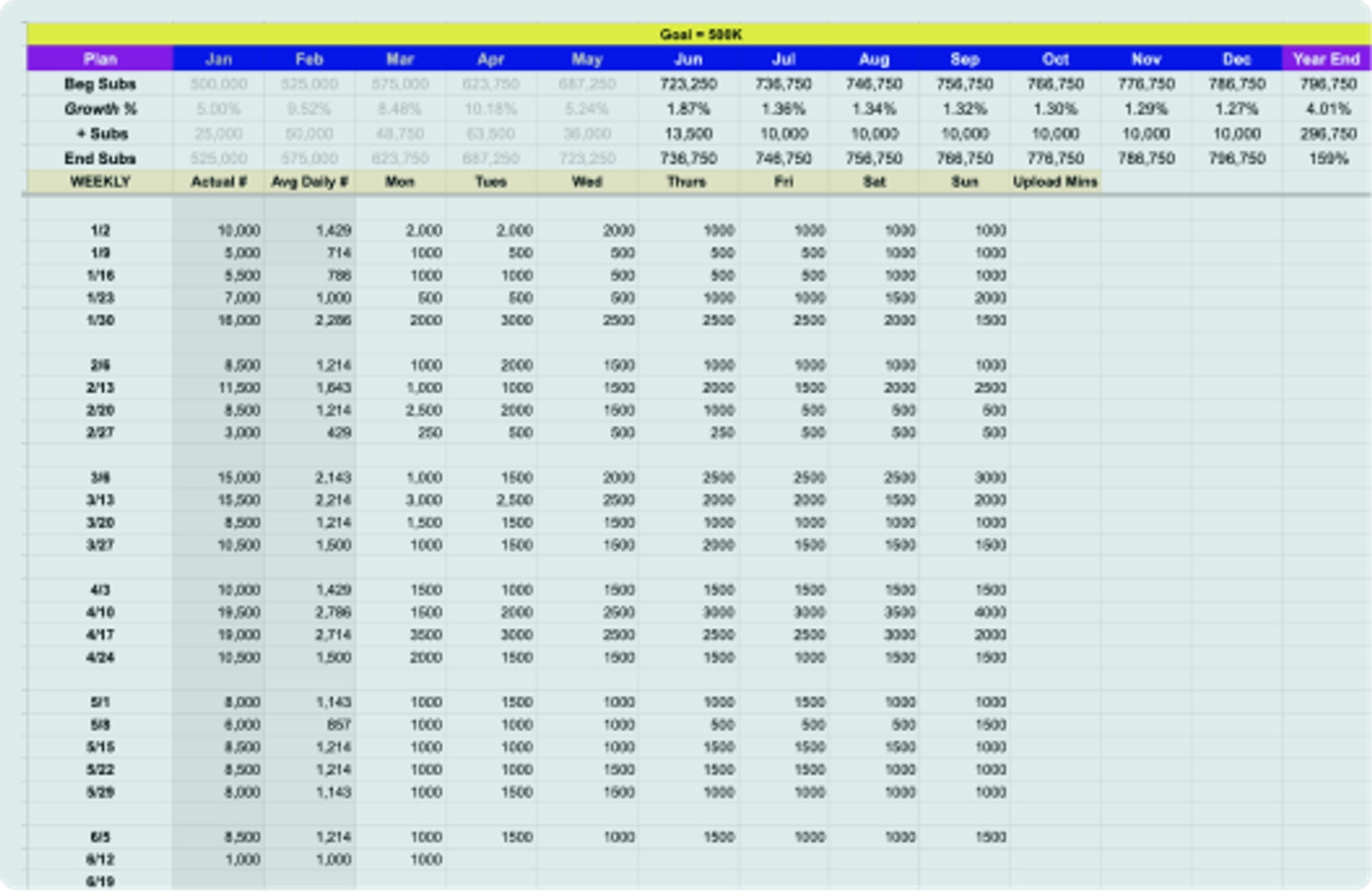 Key Performance Indicator (KPI) Templates and Examples - Reforge
