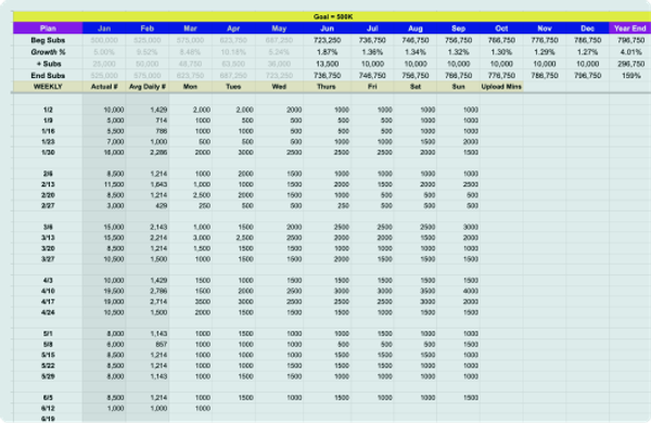Key Performance Indicator (KPI) Templates and Examples - Reforge