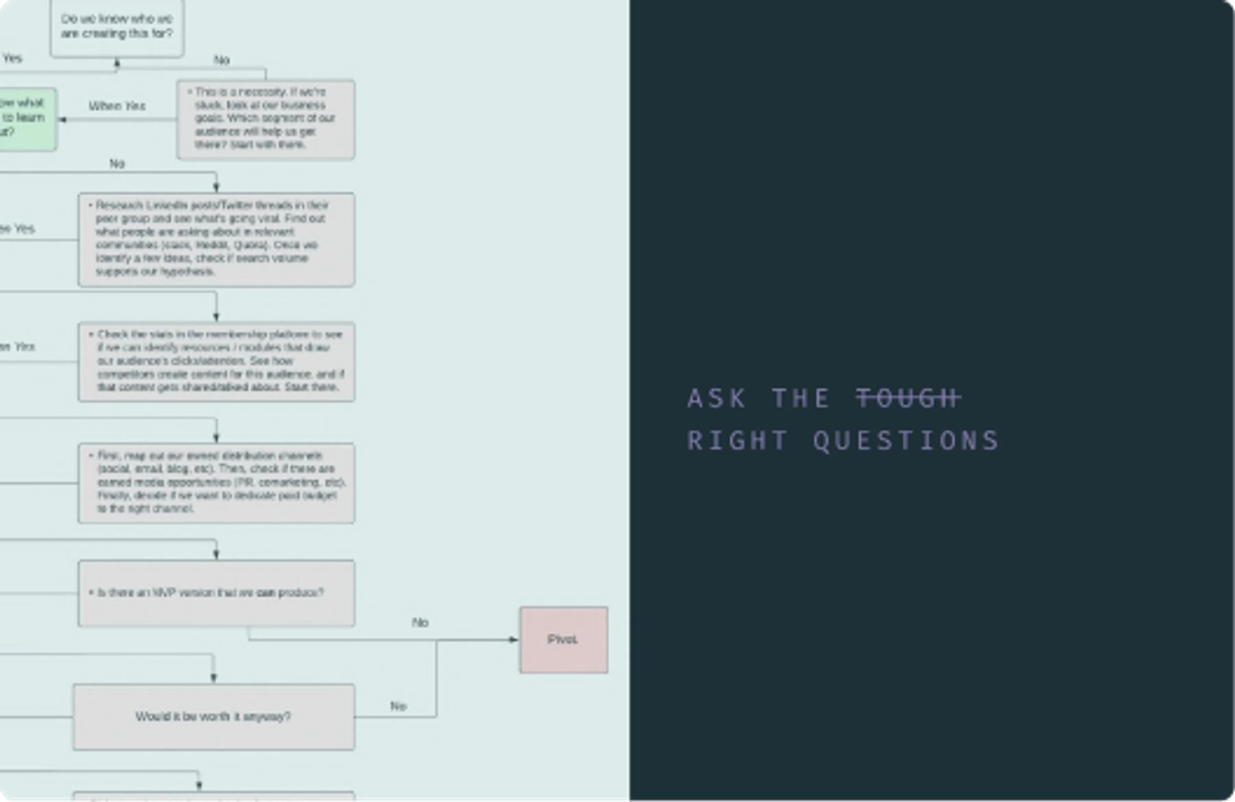 Interview Exercise Templates and Examples - Reforge