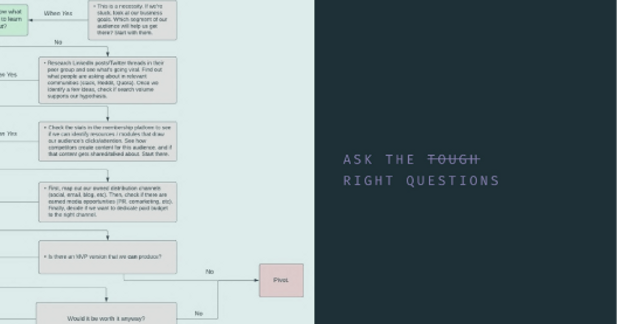 Content Optimization Lead Interview Assignment at Reforge