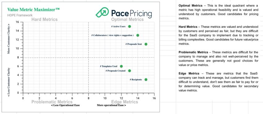 Value metric maximizer at Pace Pricing