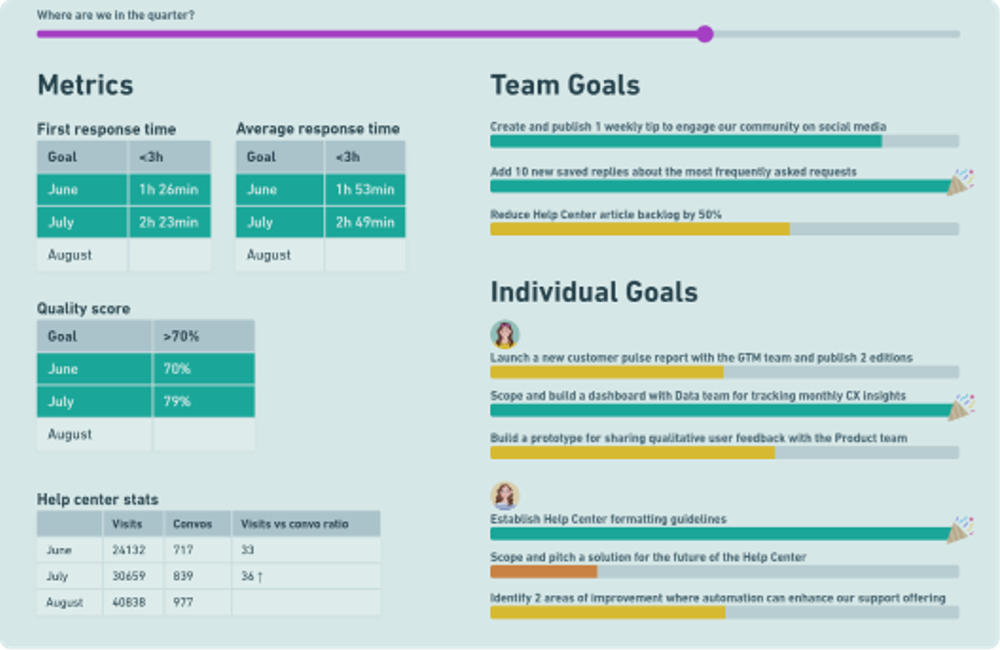 Team accountability chart and topology at Accusonus