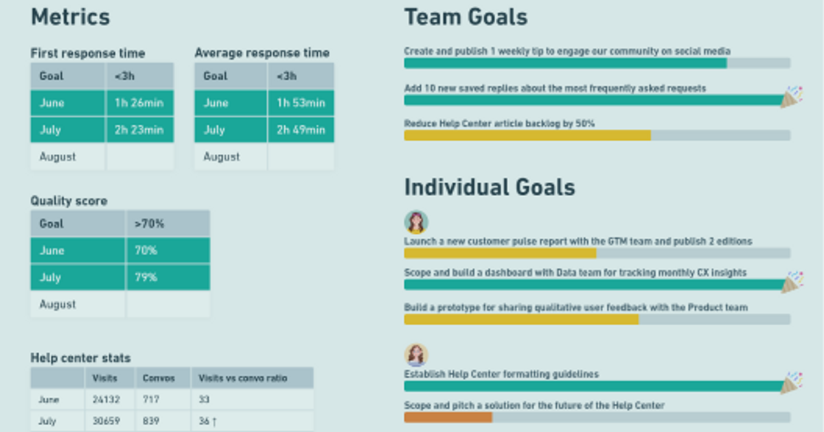 Team Goal Tracker at Whimsical