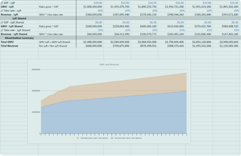 Retention Analysis Templates and Examples - Reforge