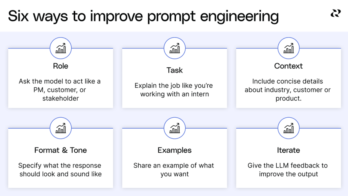 Write great prompts for product work