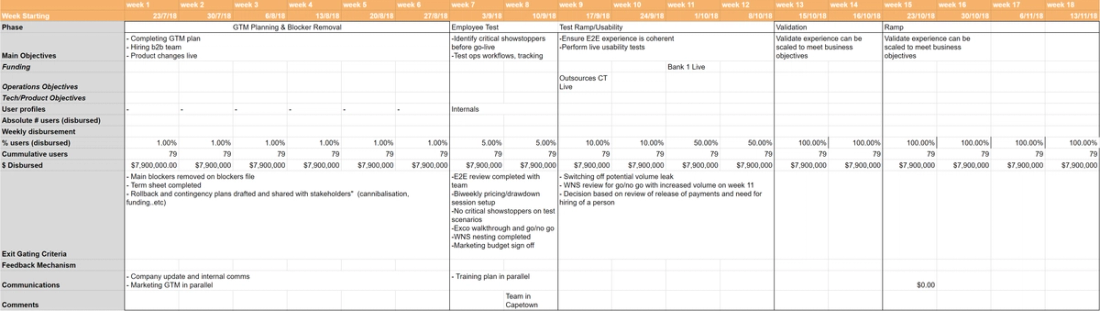 New product launch plan at Prodigy Finance