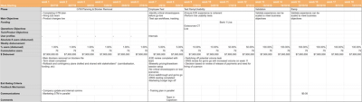 New product launch plan at Prodigy Finance