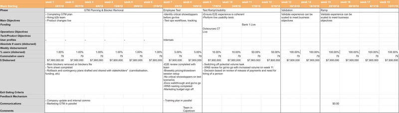 New product launch plan at Prodigy Finance