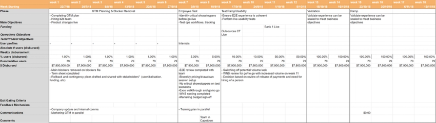 New product launch plan at Prodigy Finance