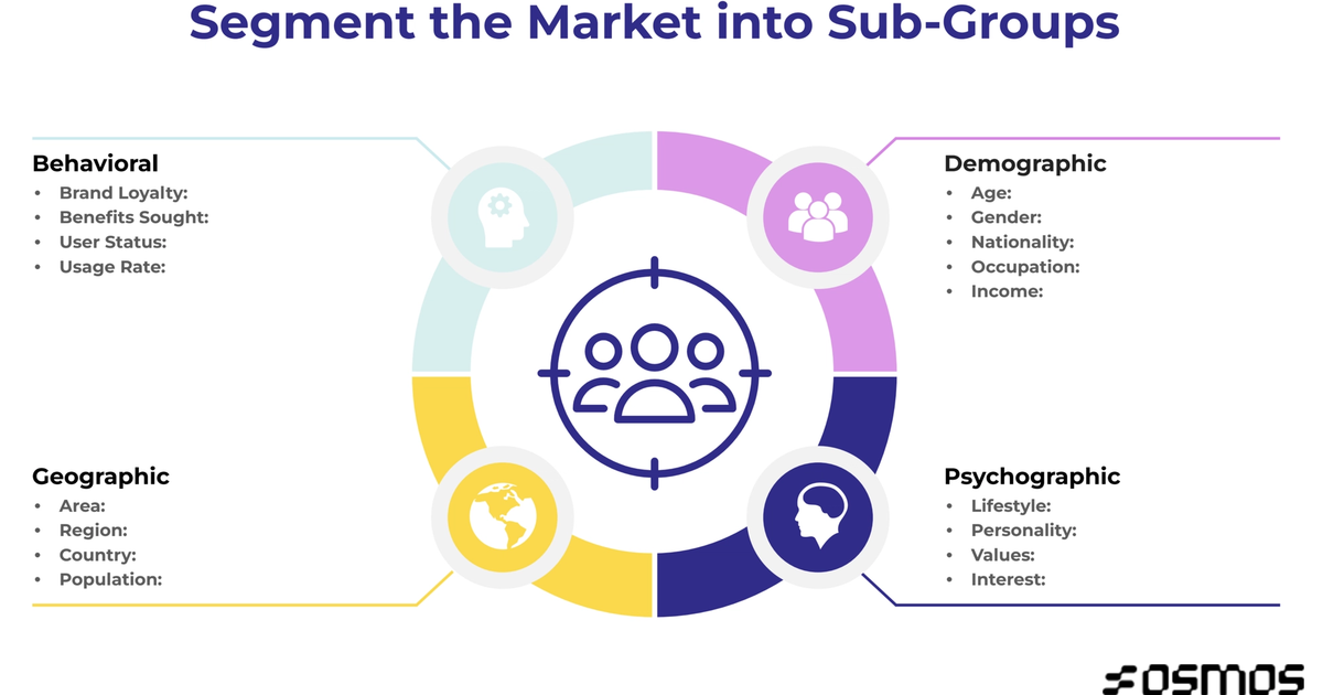 Creating a developer GTM strategy at Osmos