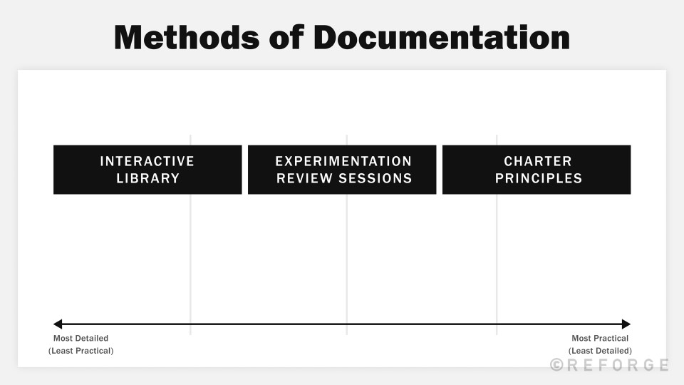 Communicate experimentation results
