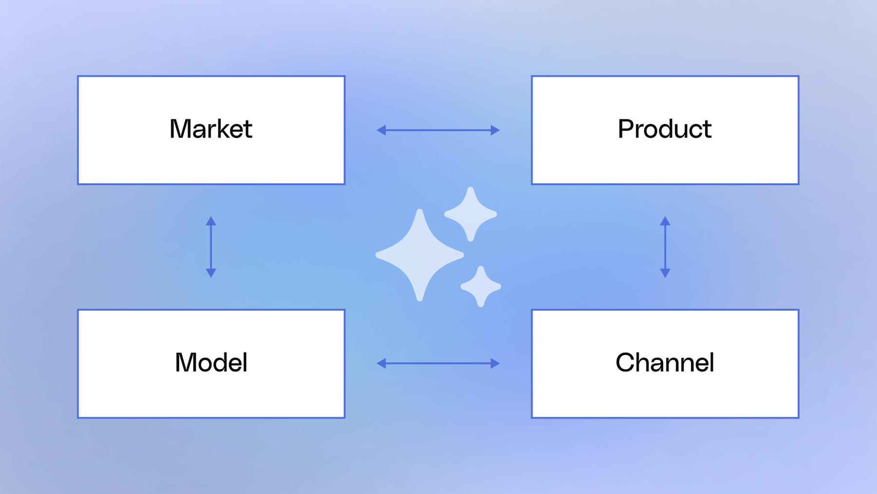 The Ultimate Guide to Brand Messaging: Framework + Templates