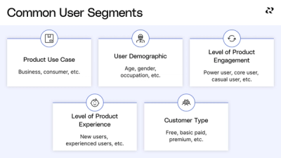 Optimize existing feature strategy