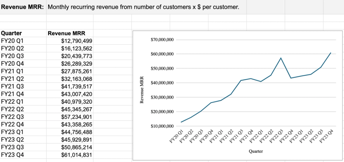 Jira’s revenue-driver tree at Atlassian