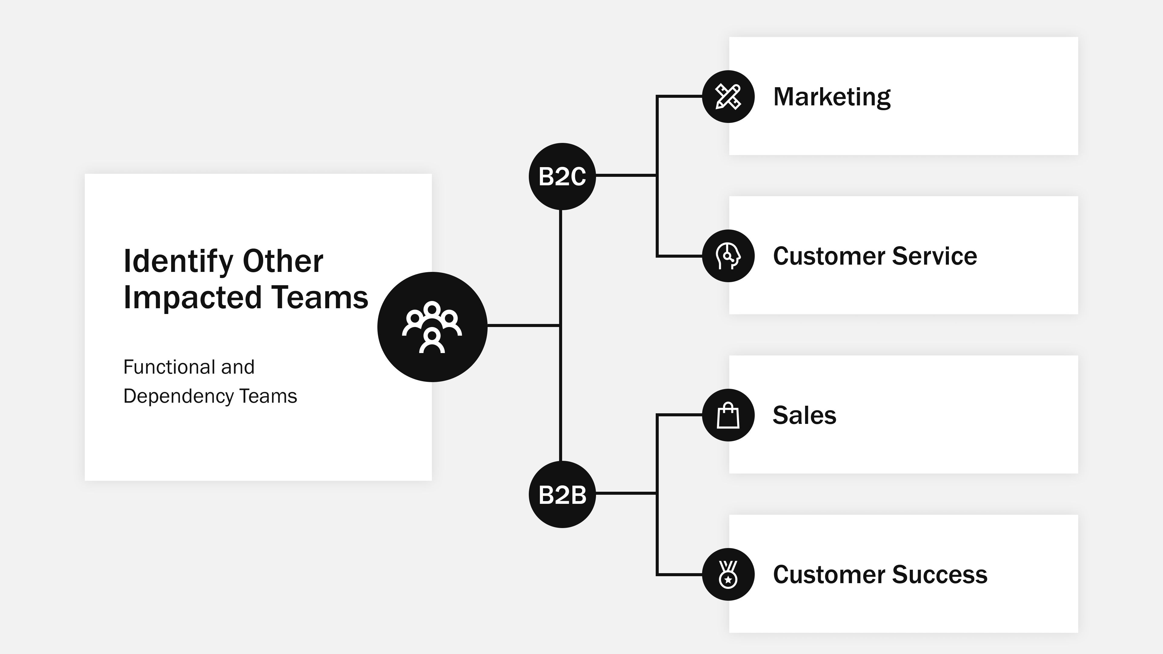 Align teams before new product launch