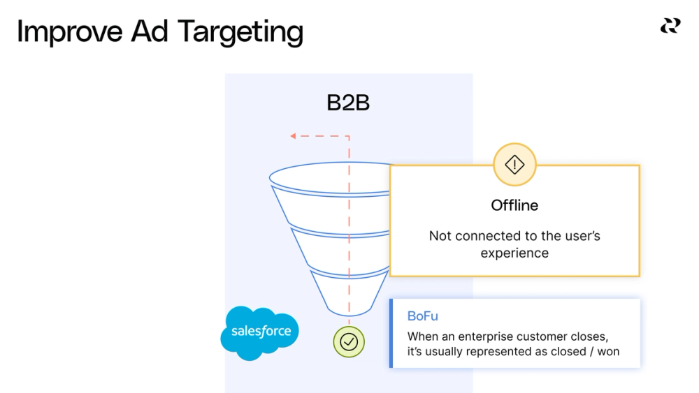 Optimize your ad targeting