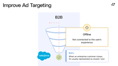 Optimize your ad targeting