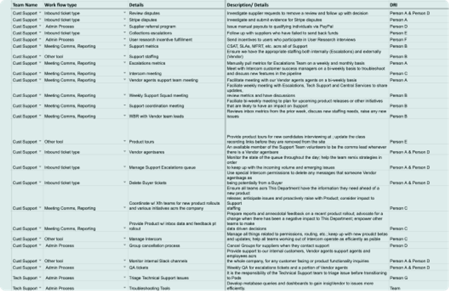 Customer Support Playbook Templates and Examples - Reforge