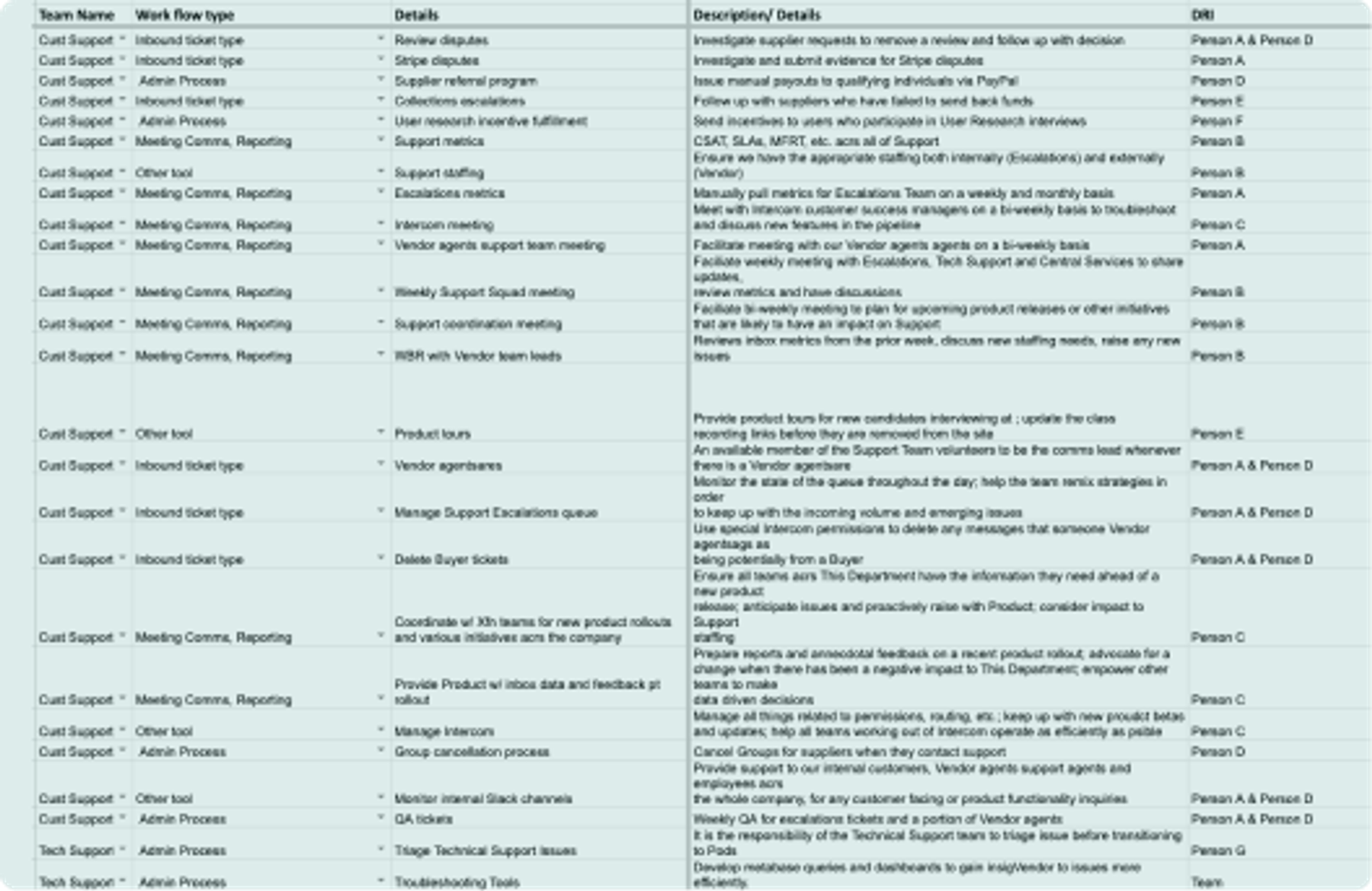 Customer Support Playbook Templates and Examples - Reforge