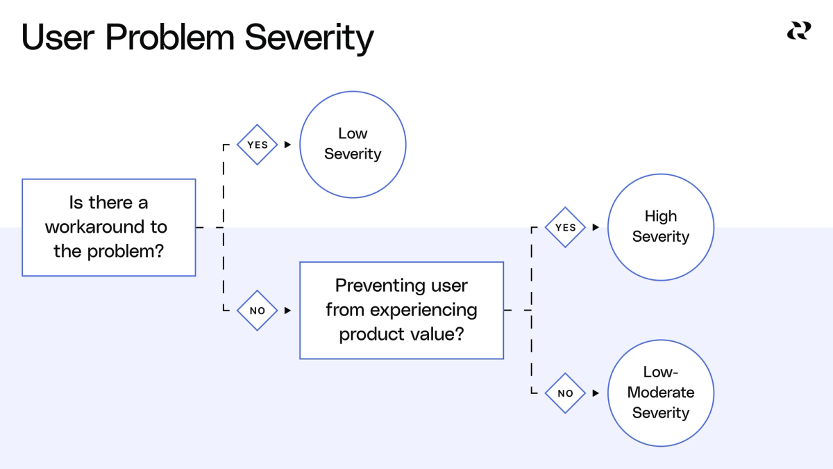 Optimize existing feature strategy