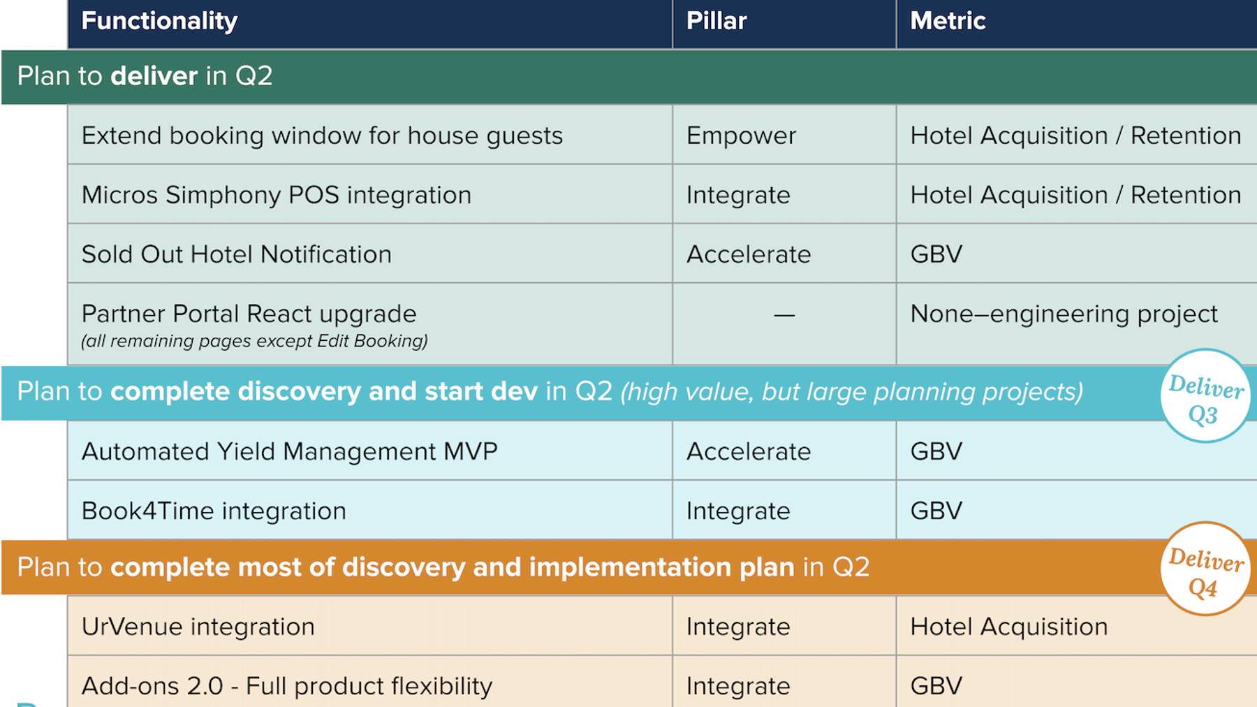Product Roadmap Templates and Examples - Reforge