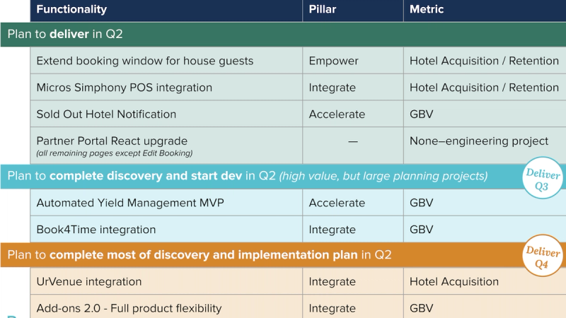 Product Roadmap Templates and Examples - Reforge