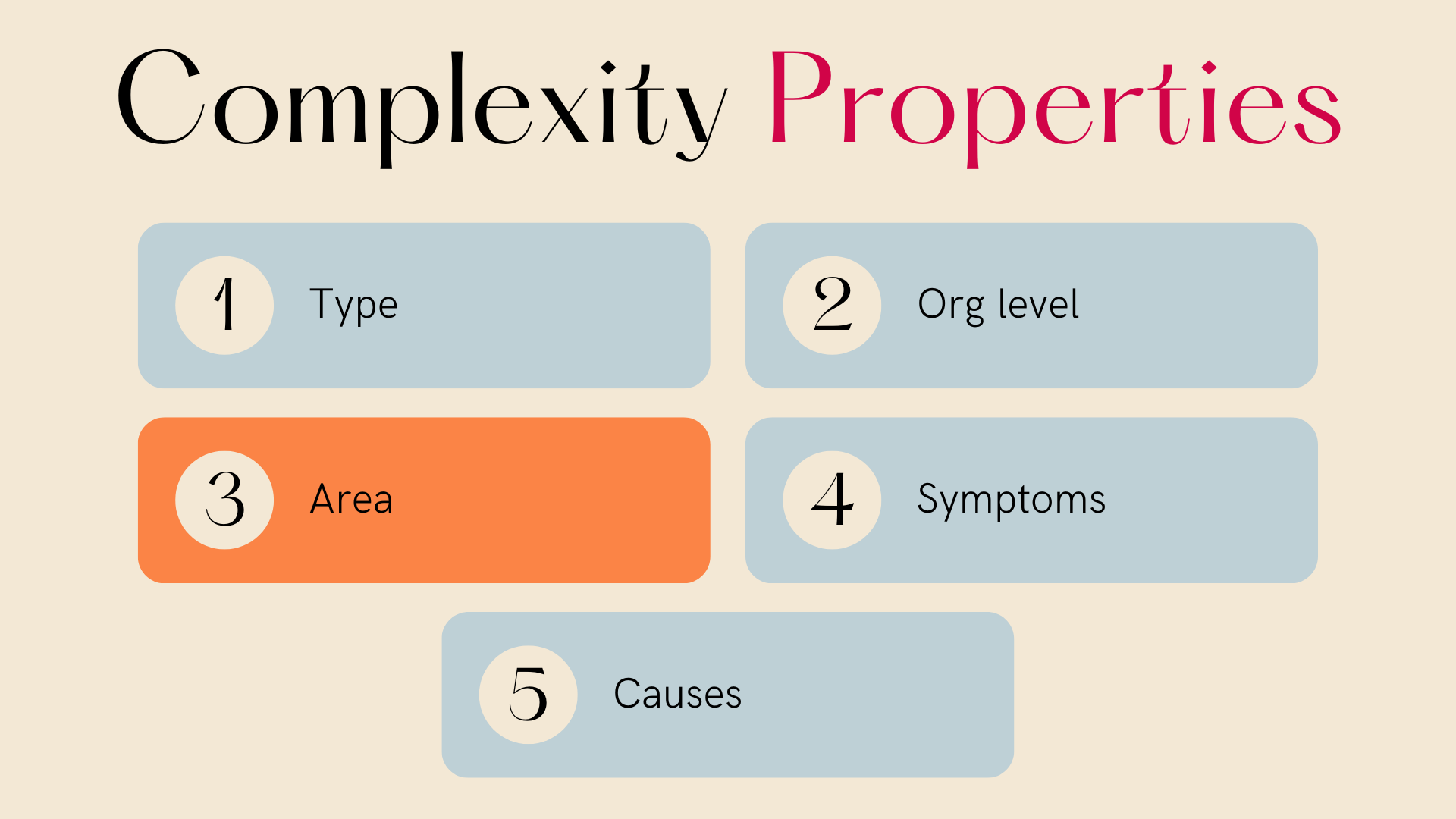 Discover complexity symptoms