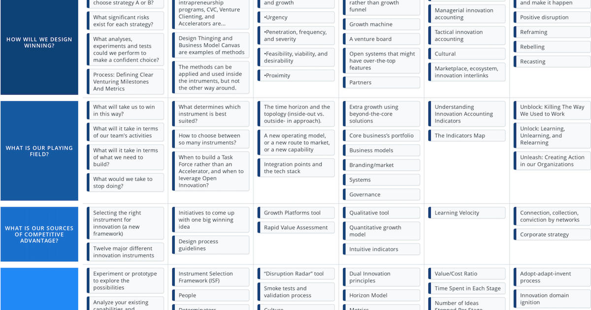 Strategy roadmap at Givcoop