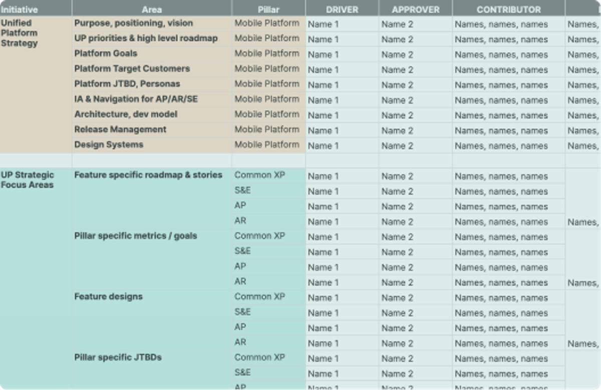 DACI Decision-Making Framework Templates and Examples - Reforge