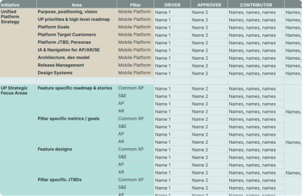 Situation, complication, question, answer framework at Stripe