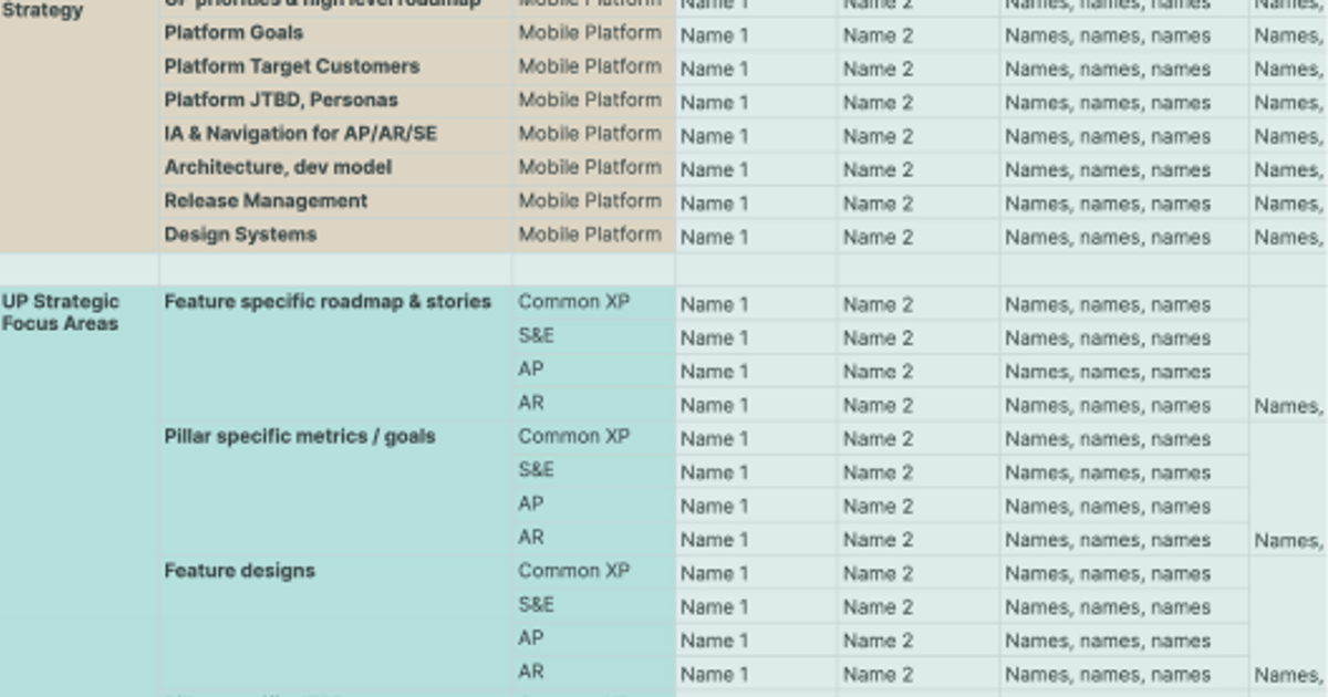 DACI model for unified mobile platform strategy at BILL