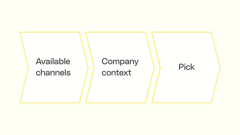 Components of a story structure