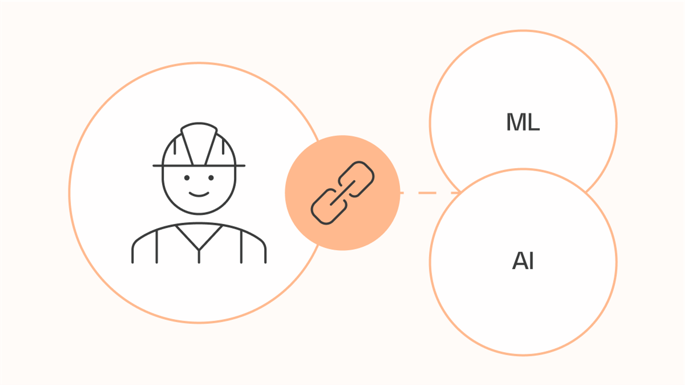 Define your aha moment